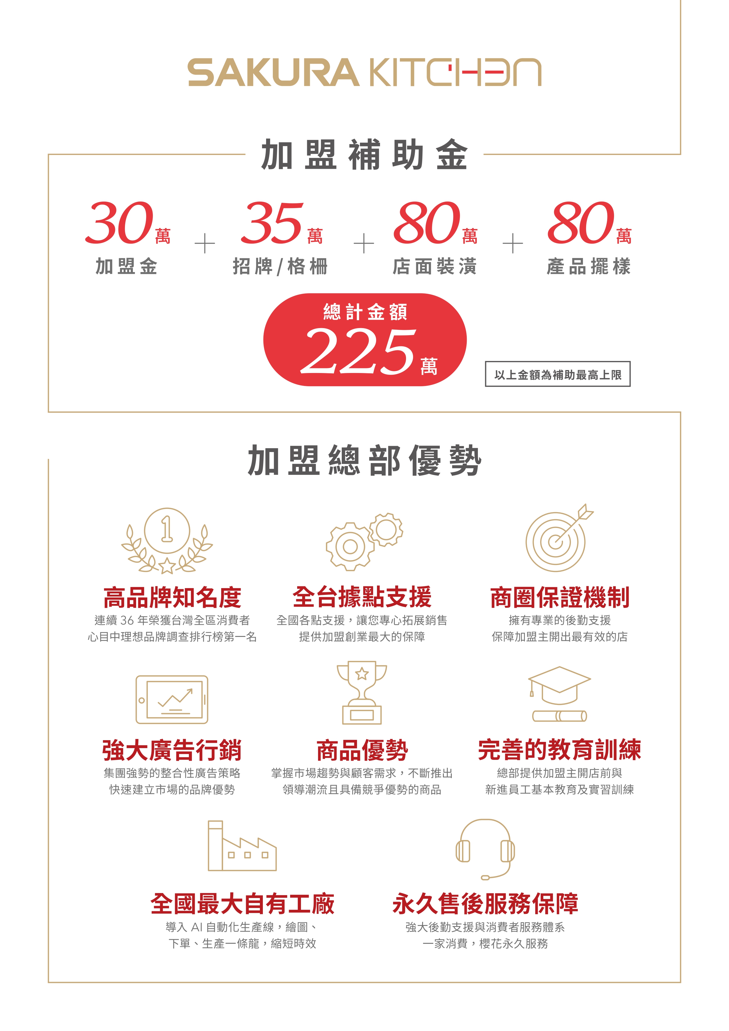 SAKURA KITCHEN邀您共創事業巔峰！2025台北國際連鎖加盟大展，不見不散！ | SAKURA KITCHEN 櫻花整體廚房